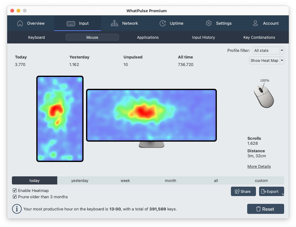WhatPulse Professional — Insights into how your team works