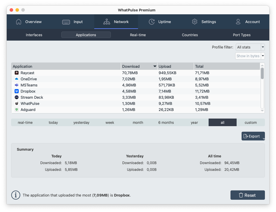WhatPulse Professional — Insights into how your team works